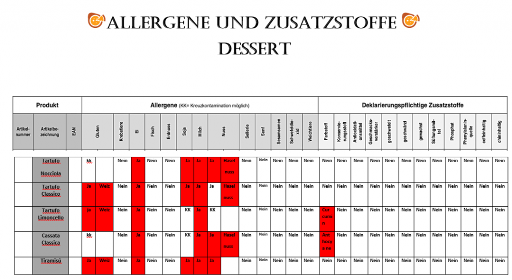 Allergene – Pizzeria Il Pastaro Trattoria